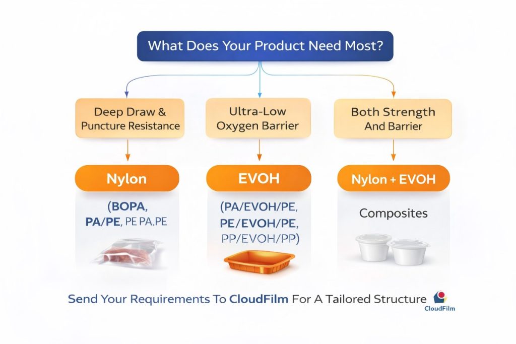 Nylon vs EVOH: Key Differences Explained - CloudFilm