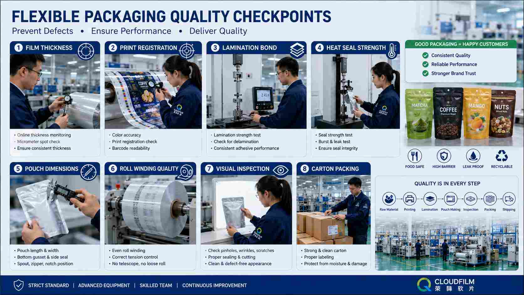 Flexible Packaging Quality Control Guide - CloudFilm